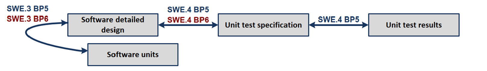 Software Product Line Engineering in der Automobilindustrie