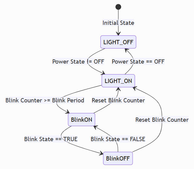 X-as-Code in Automotive Software Development